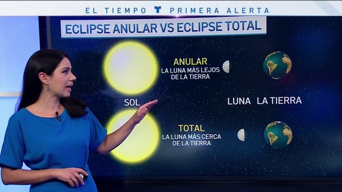 Diferencia entre eclipse anular y eclipse total – Telemundo Chicago