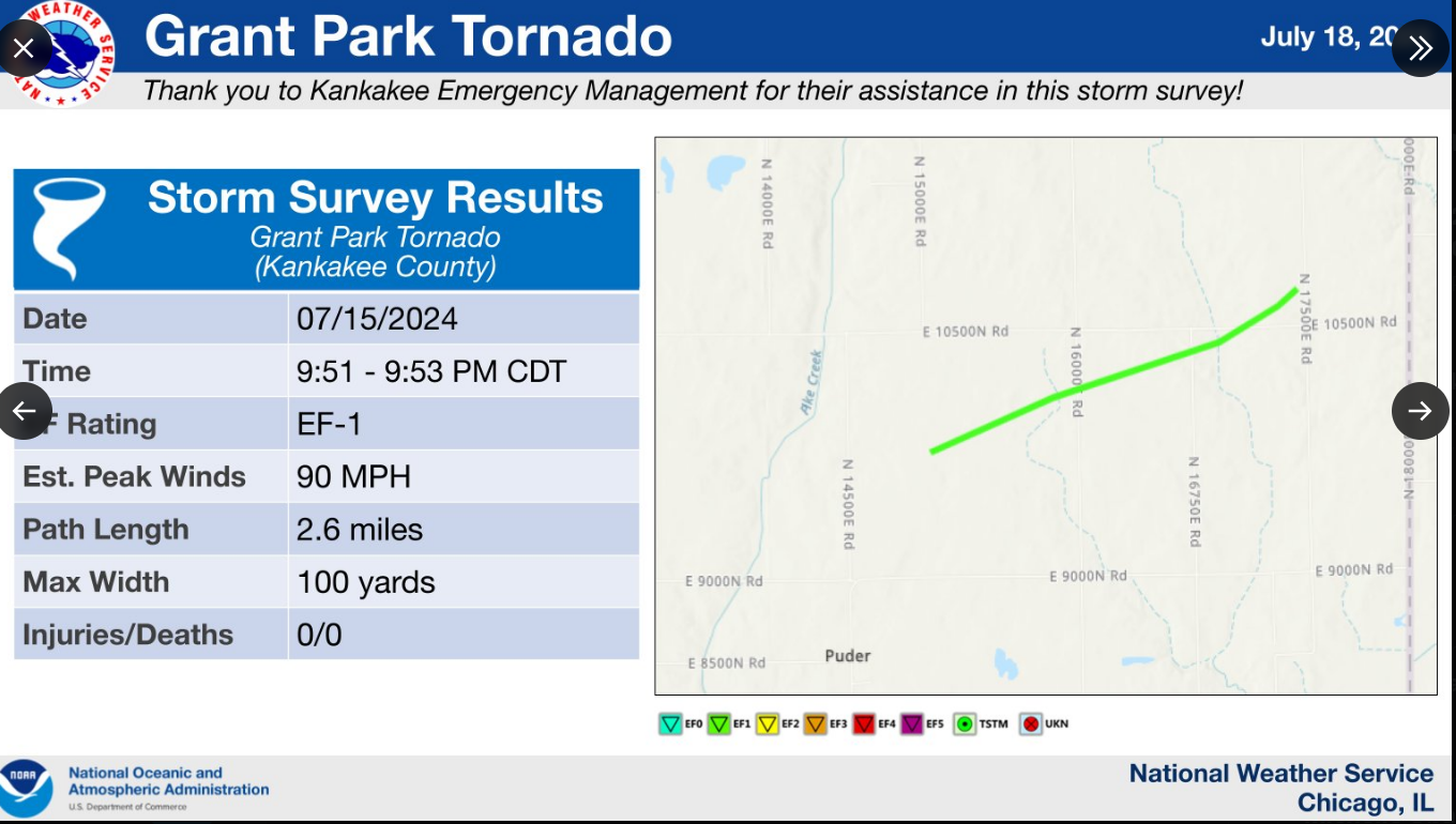 NWS confirma 3 tornados más entre los 22 del brote del lunes para el ...