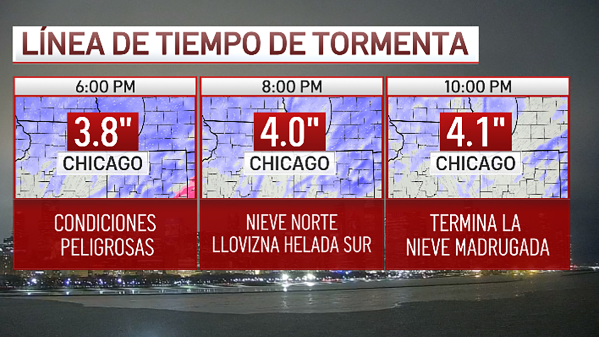 Tormenta invernal en Chicago: ¿Cuánto durará la nieve? – Telemundo Chicago