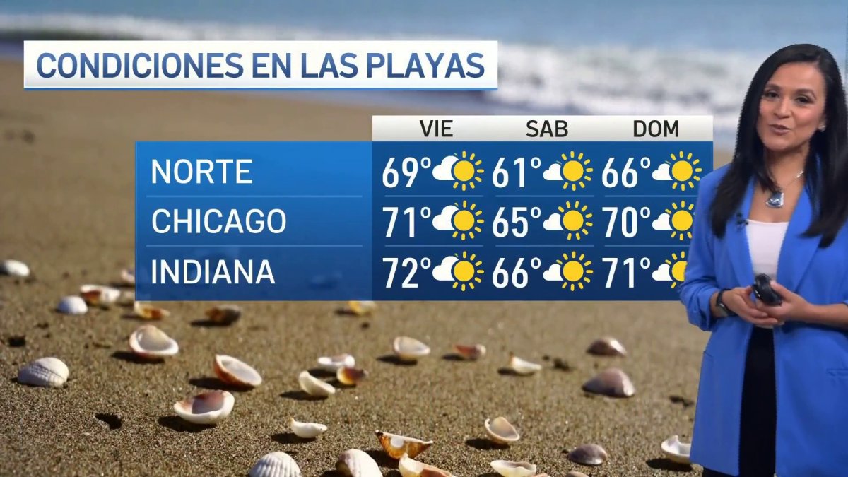 El tiempo este jueves pm y viernes – Telemundo Chicago
